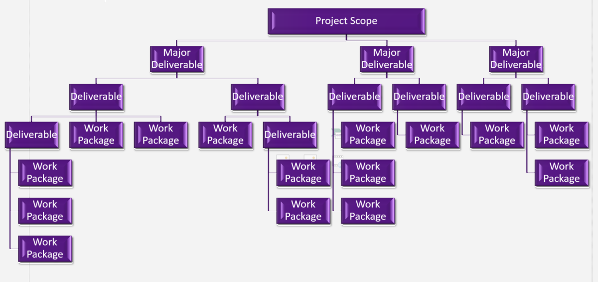 PM Playbook Membership - PMO Strategies