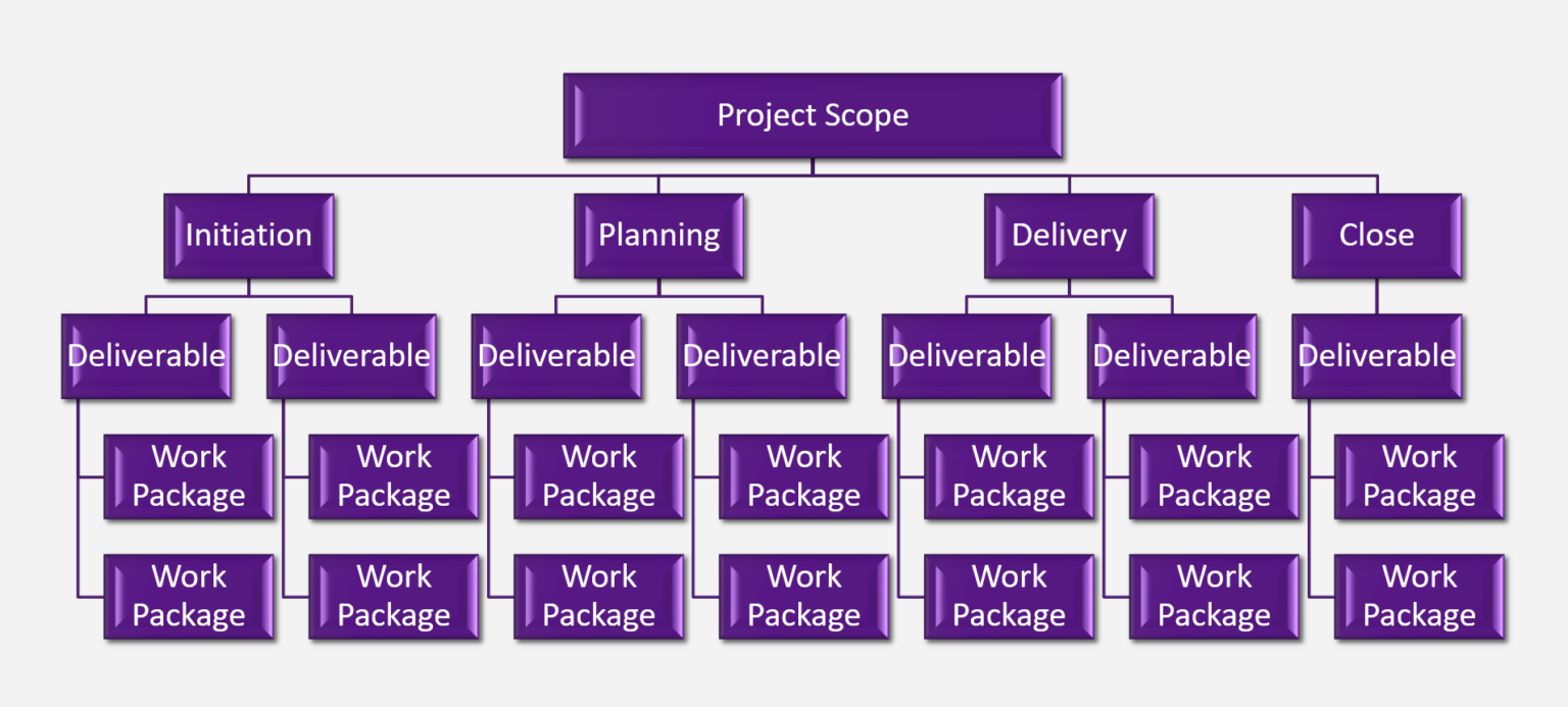 PM Playbook Membership - PMO Strategies