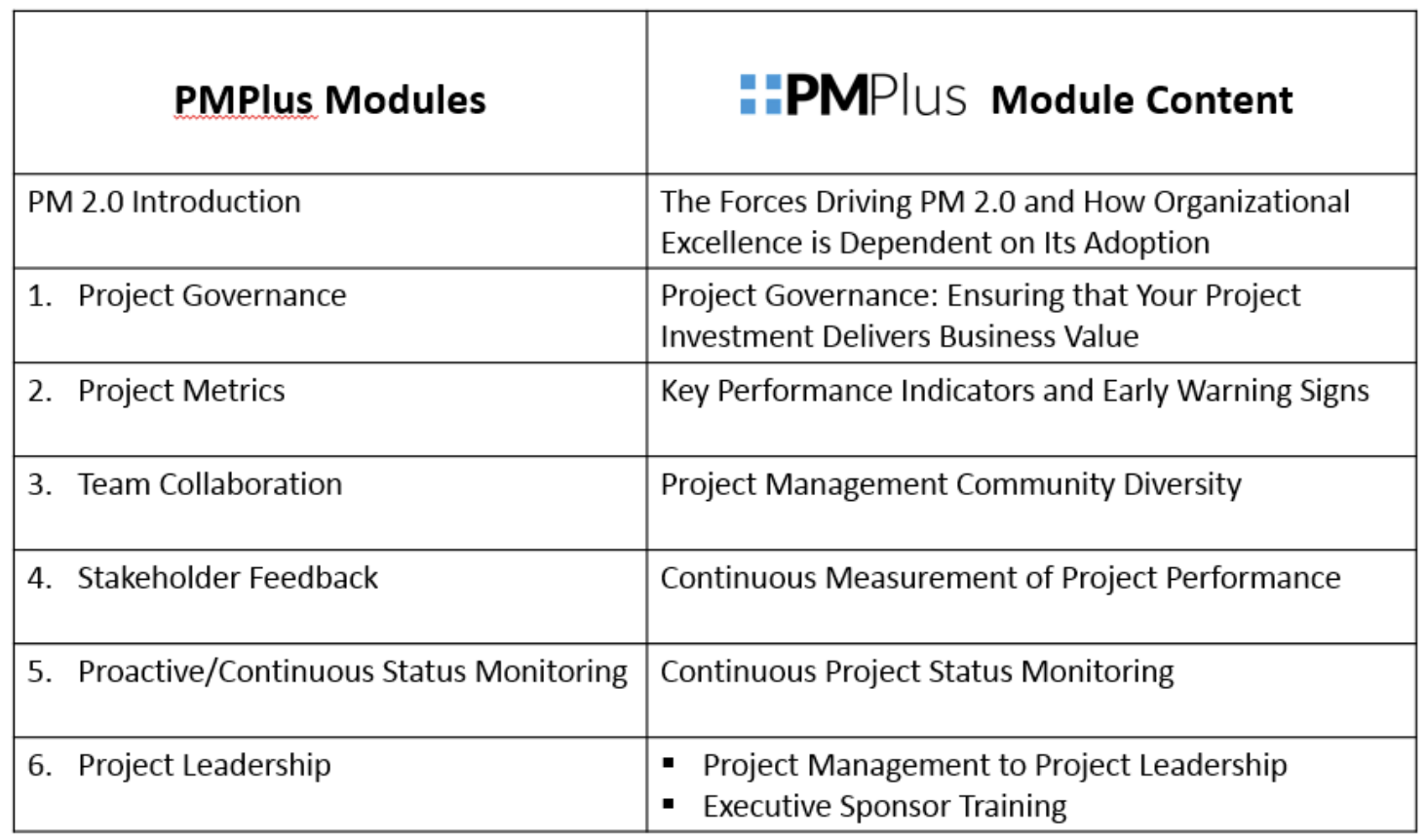 Attaining Strategic Project Intelligence with John Bowen and Dave Smith ...