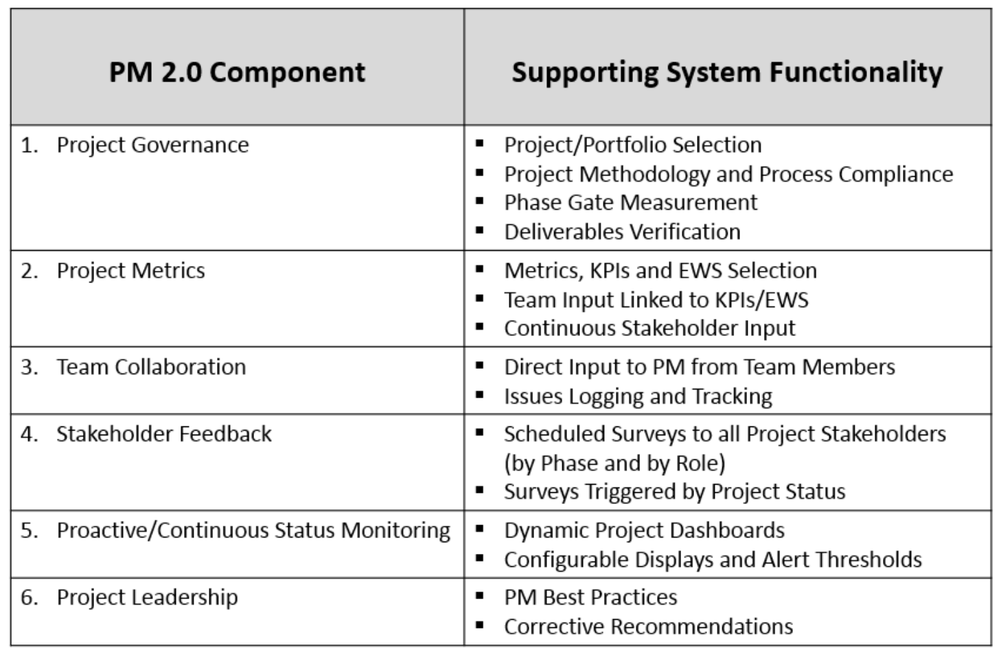 Attaining Strategic Project Intelligence with John Bowen and Dave Smith ...