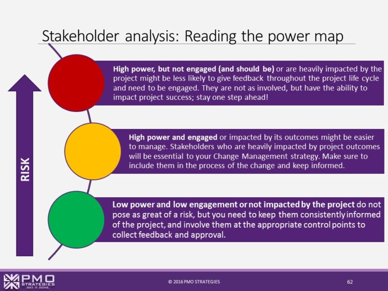 PM Playbook Membership – PMO Strategies