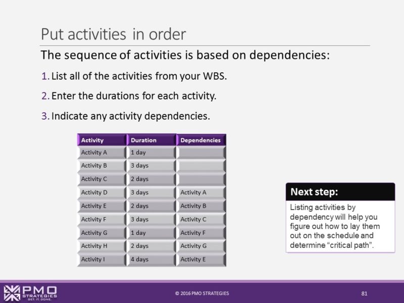 PM Playbook Membership – PMO Strategies