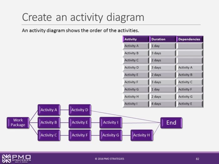 PM Playbook Membership – PMO Strategies