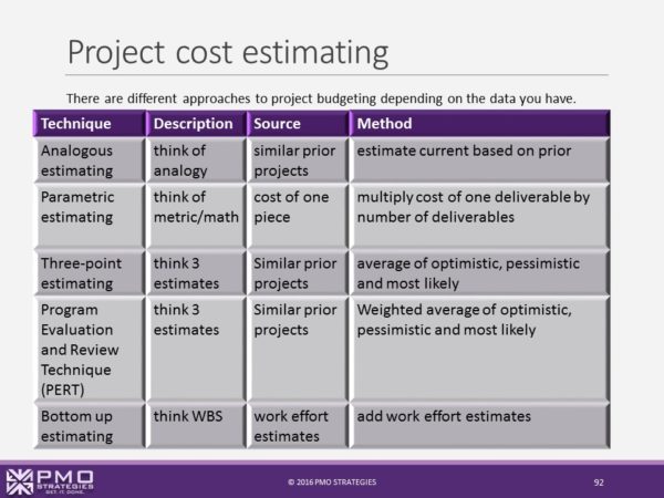 PM Playbook Membership – PMO Strategies