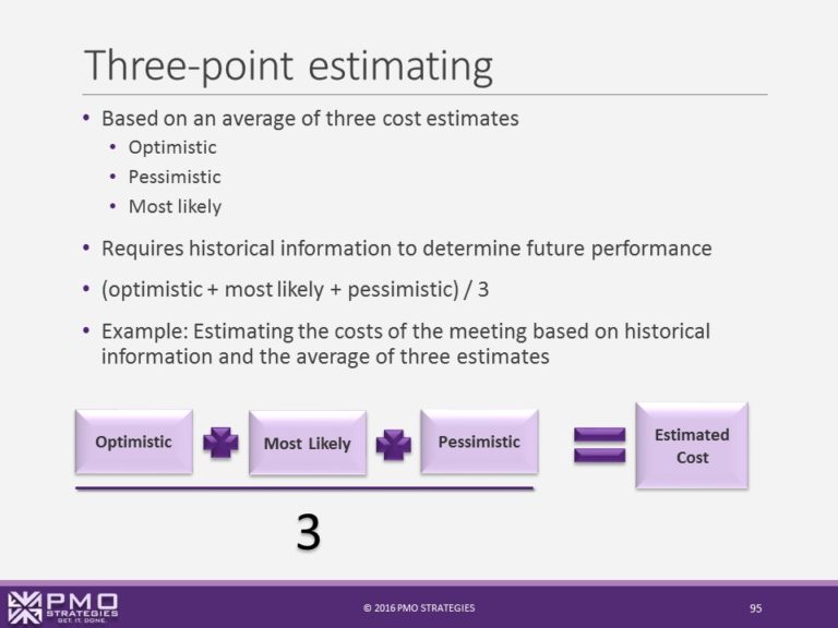 PM Playbook Membership – PMO Strategies
