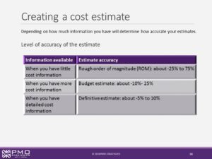 PM Playbook Membership – PMO Strategies