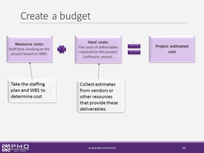 PM Playbook Membership – PMO Strategies