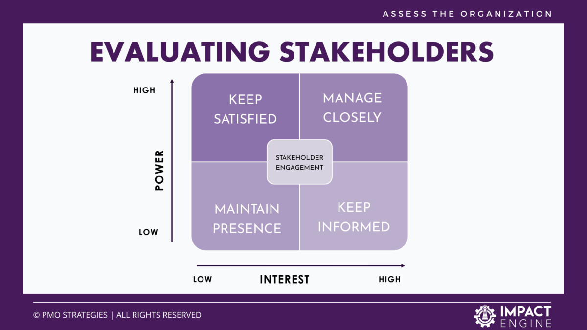 PM Playbook Membership - PMO Strategies