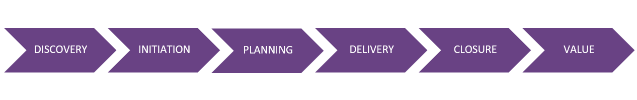 IMPACT Project Management - PMO Strategies